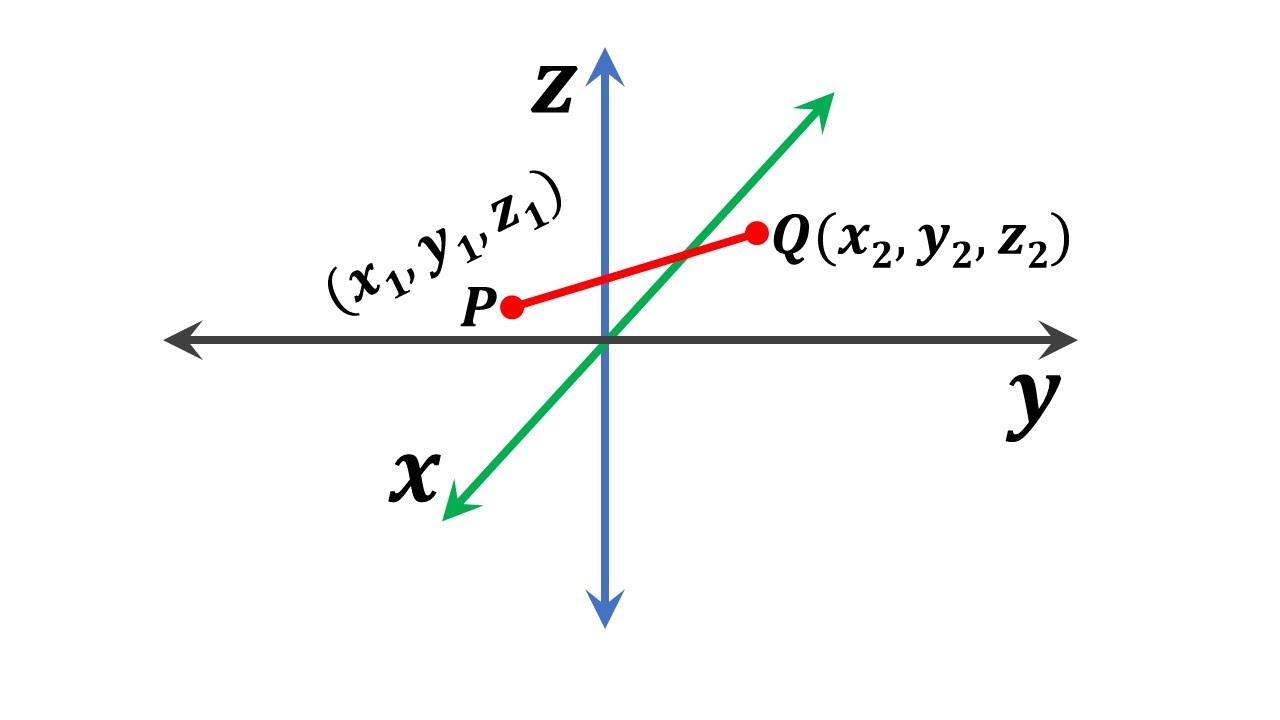 Direction Cosines Of A Line Passing Through Two Given Points How To direction-cosines-of-a-line-passing-through-two-given-points-how-to