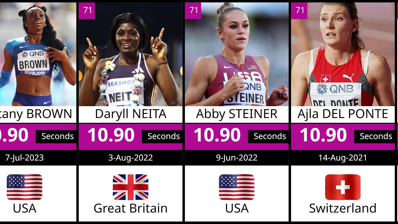 Top 100 Women’s 100 Metres Runners of All Time – The Fastest Ever - YouTube