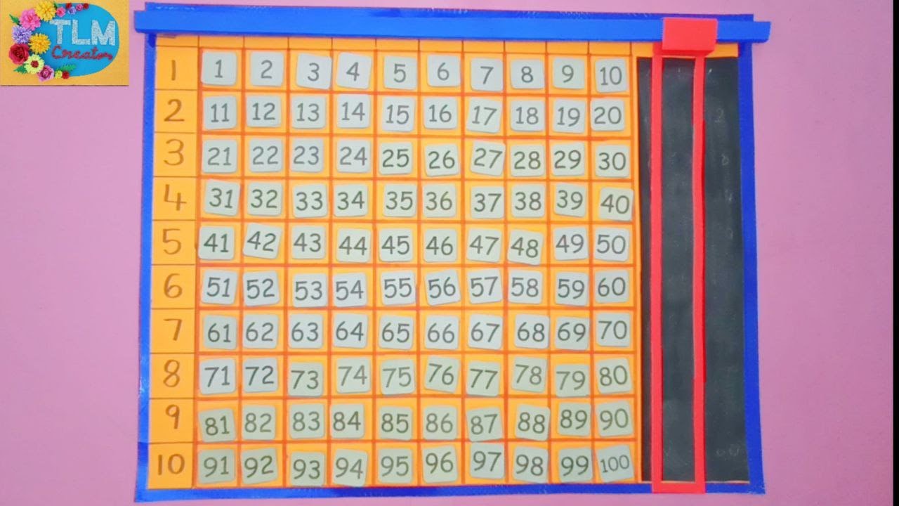 Multiplication Tables Board| Multiplication TLM| Maths TLM Multi ...