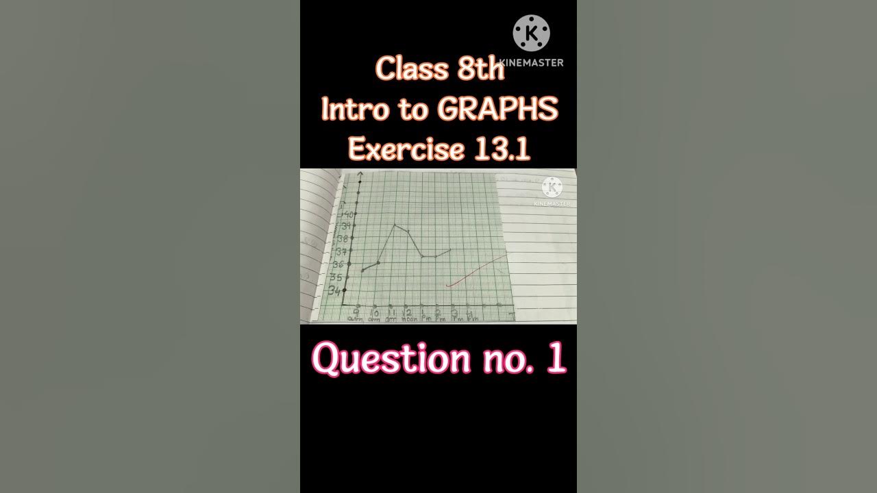 class 8th 👉 Intro to graphs 🤓 Exercise 13.1 💁‍♂️ Question 1 solution - YouTube