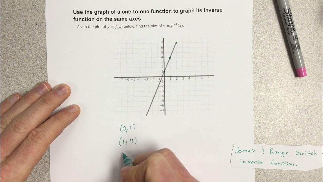 Use the graph of a one-to-one function to graph its inverse function on the same axes - YouTube
