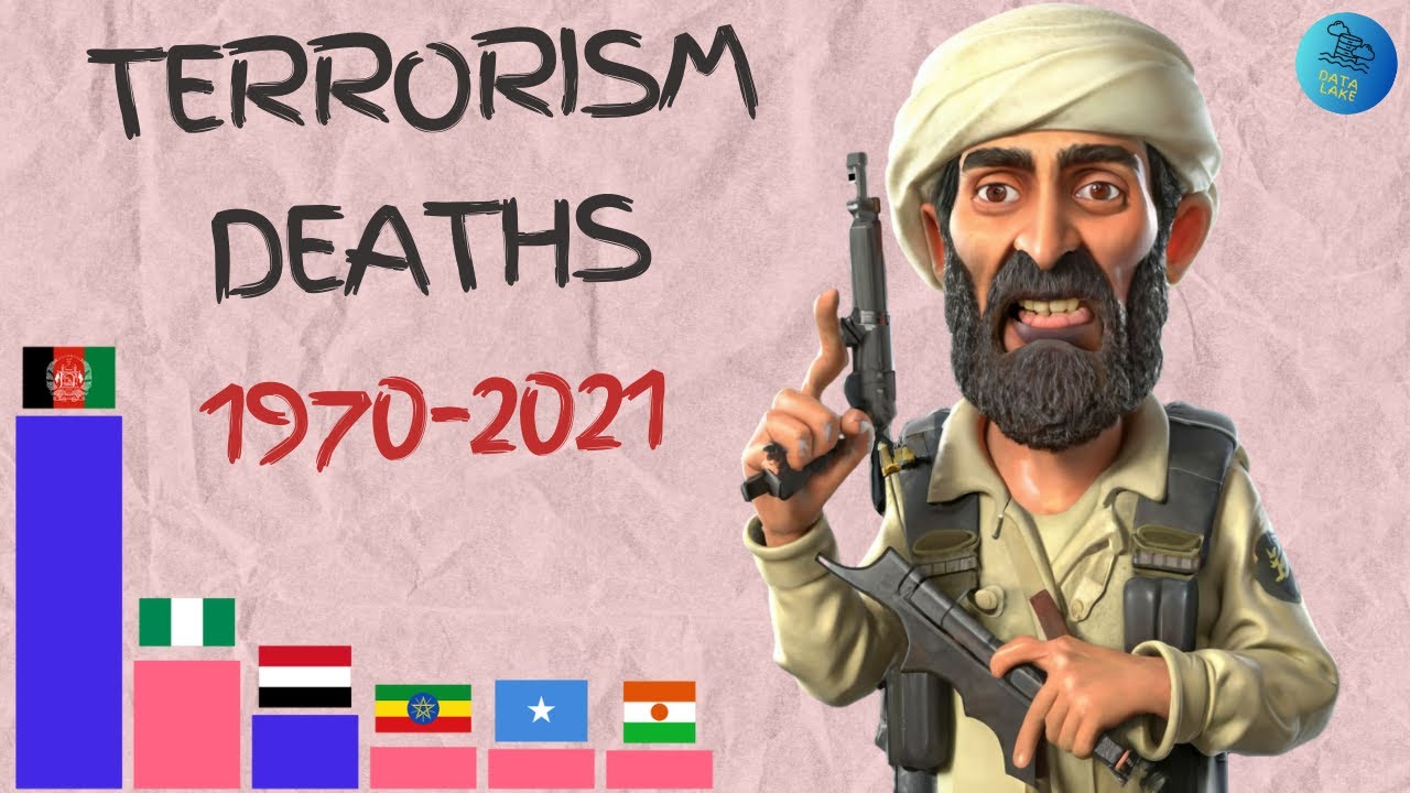 Terrorism Deaths Timeline. Key Events from 1970-2021. - YouTube