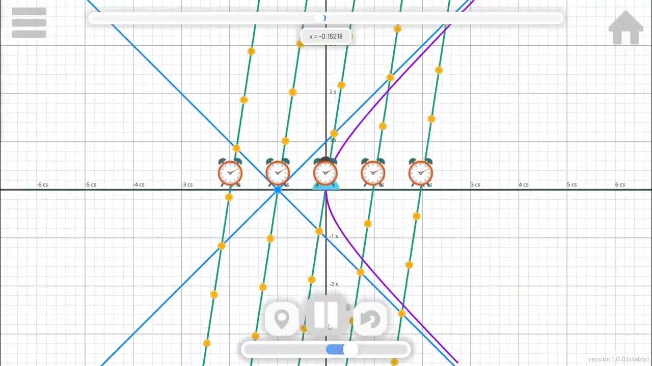 Accelerated reference frame in a spacetime diagram - Special Relativity ...