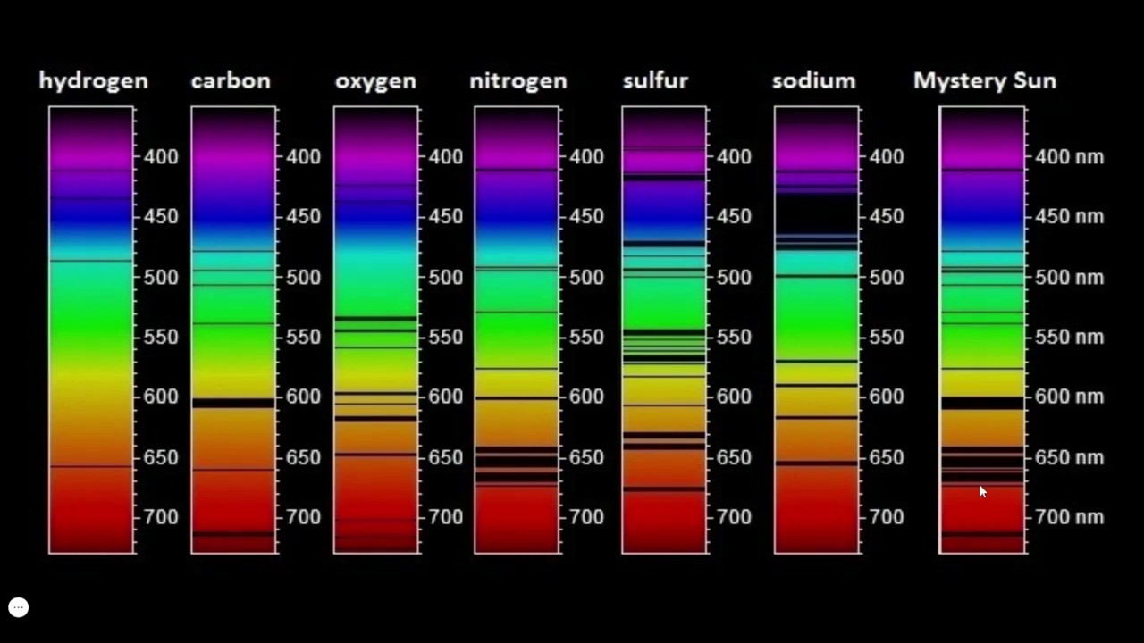Absorption Lines Practice - YouTube