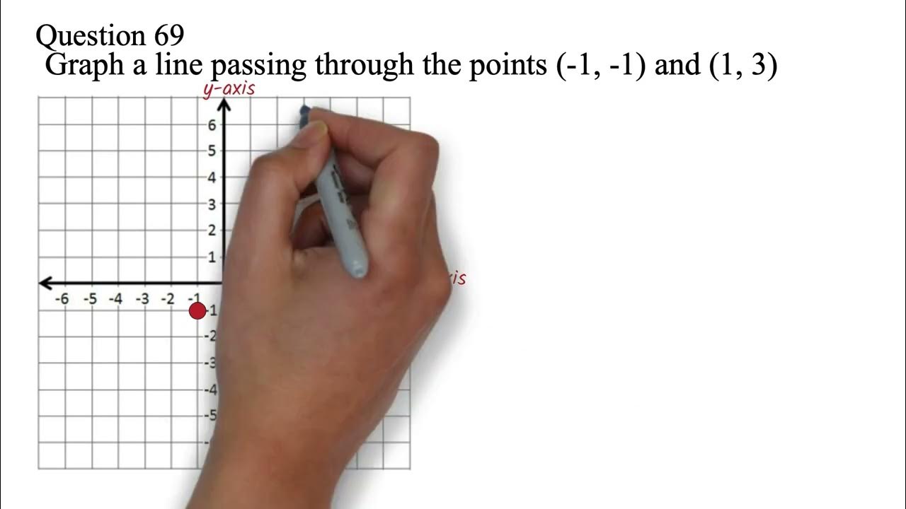GED Algebra question 69 - Graphing of a Line given Two Points - YouTube