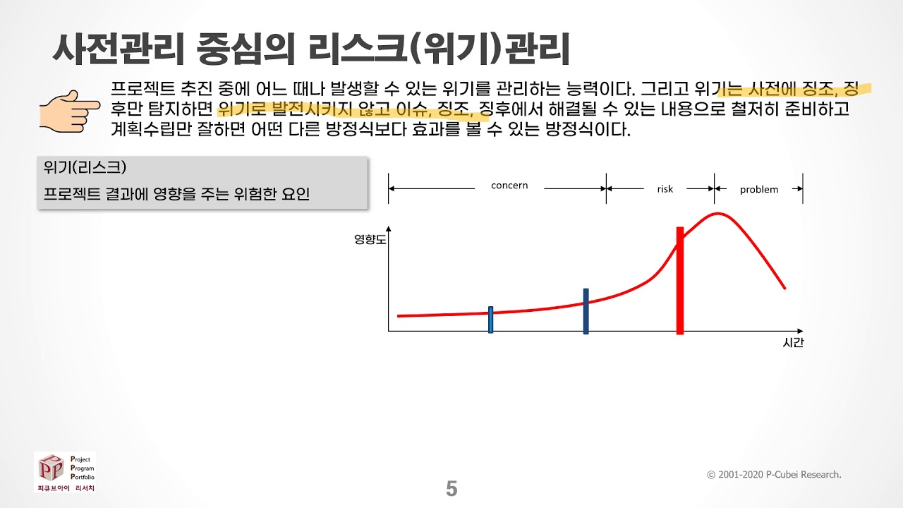 이석주교수의 성공하는 Pmo 16편 Theme 2 잘못 사용하는 프로젝트관리 사례 사후관리하는 리스크위기관리 Youtube