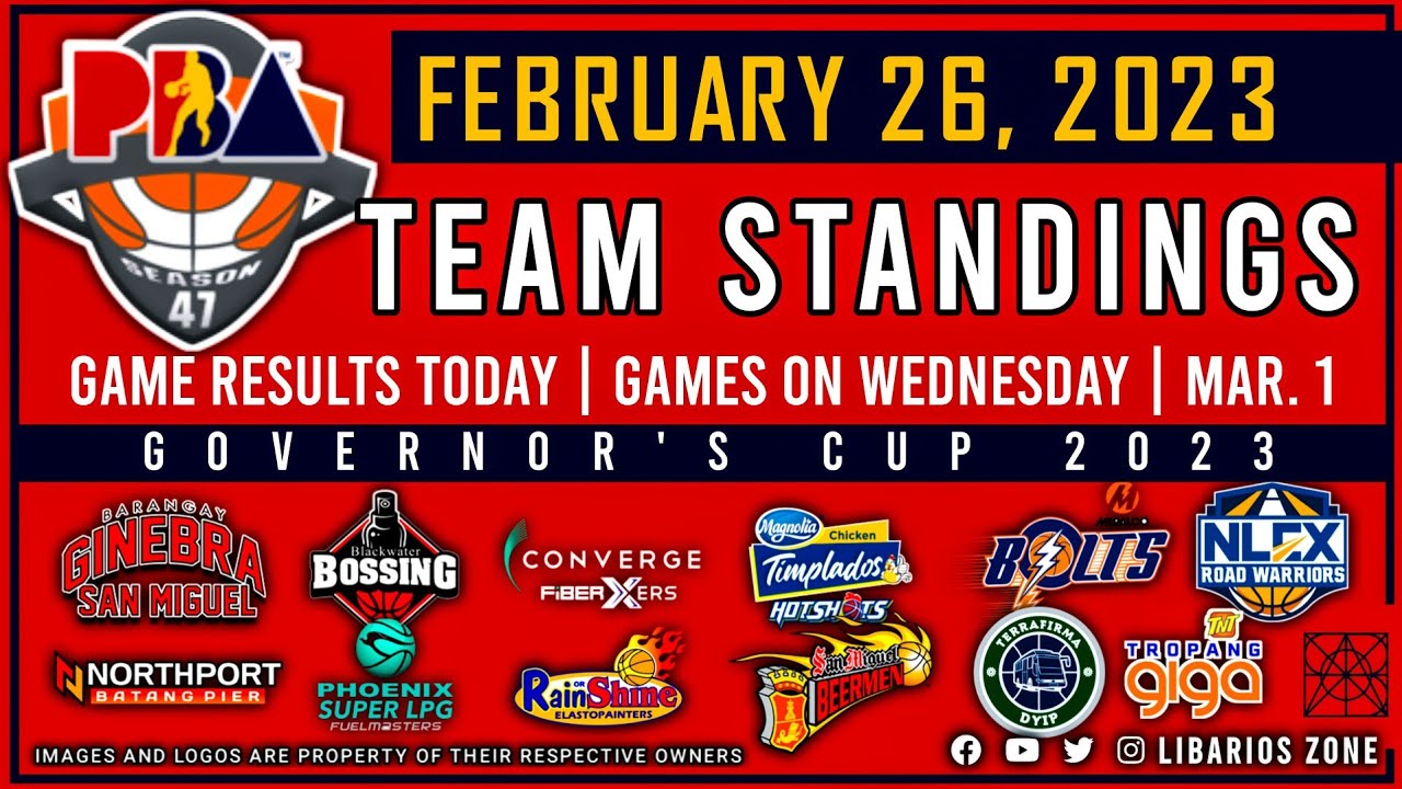 PBA STANDINGS TODAY as of FEBRUARY 26, 2023 | GAME RESULTS TODAY | GAME ...