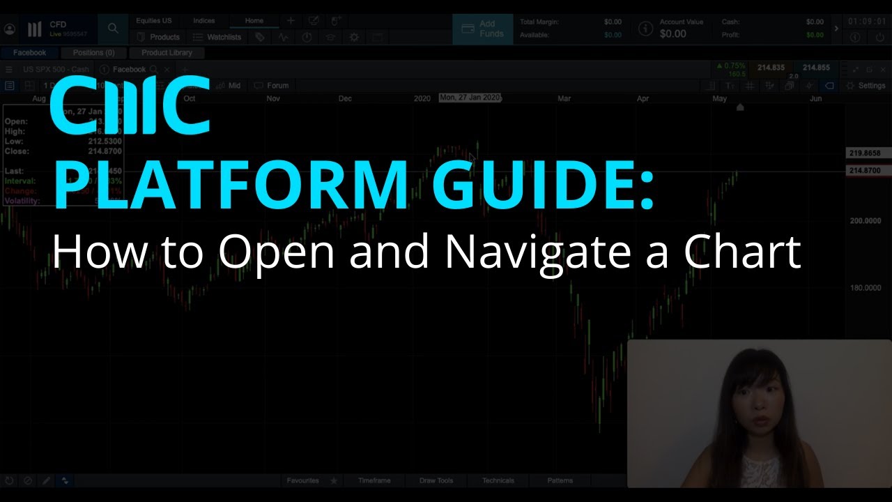 CMC Platform Guide - 5 How to open and navigate a chart - YouTube