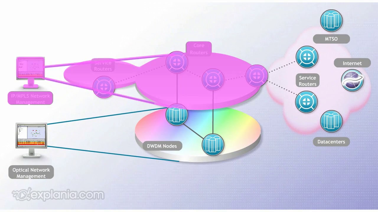 CBT Key Technologies - YouTube