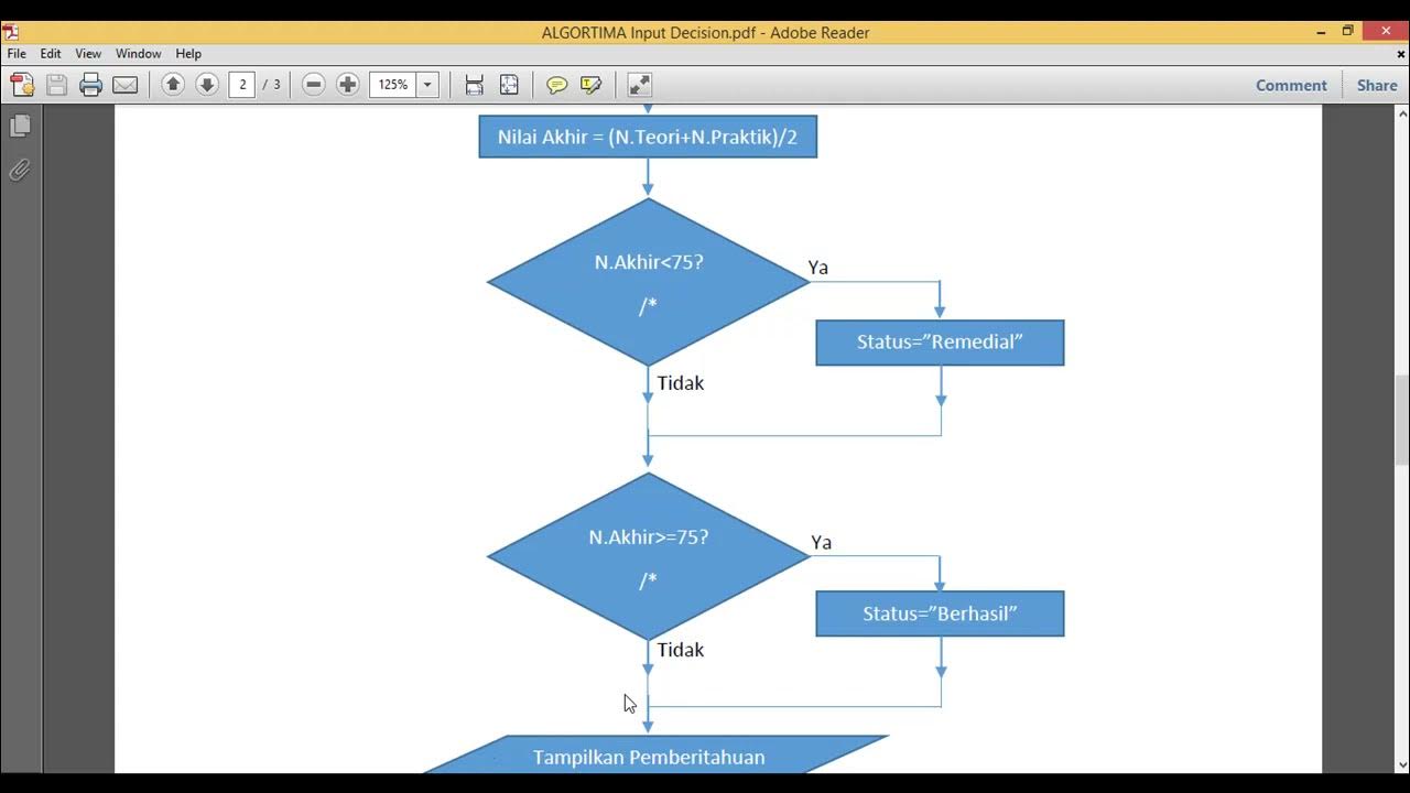 003 ALGORITMA/FLOWCHART (Flowchart Input,Output dan Decision) - YouTube