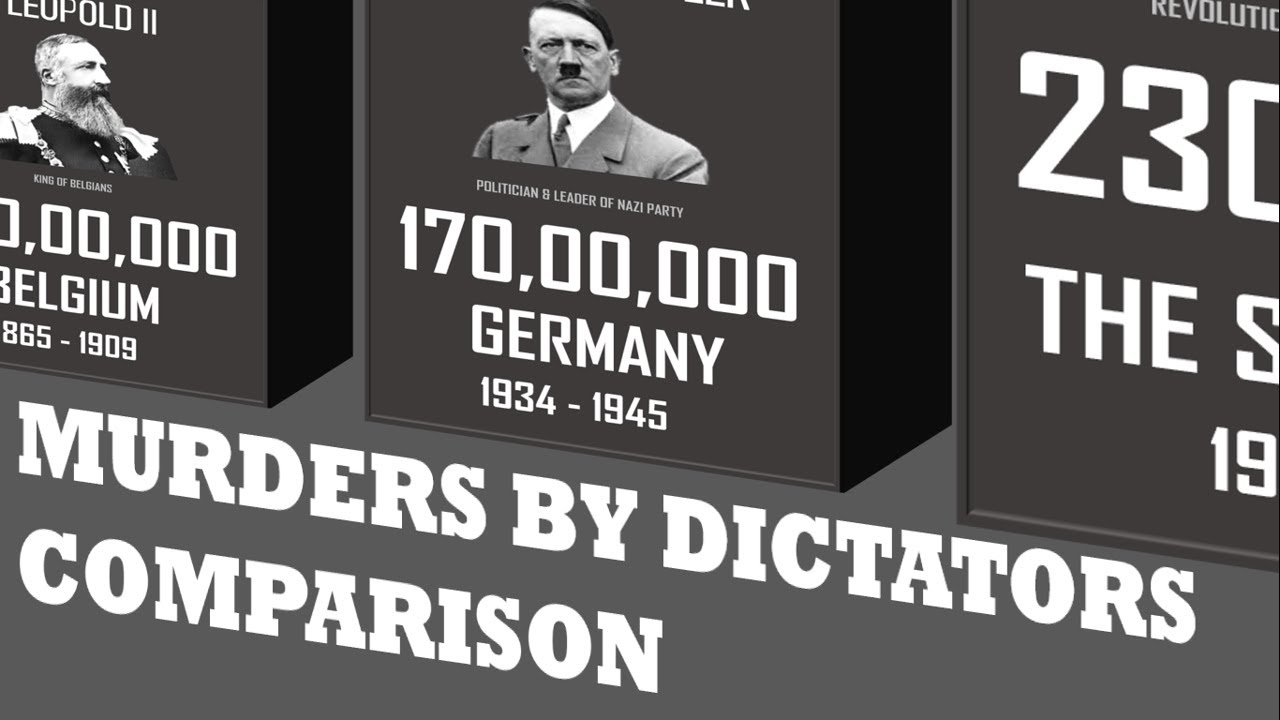 Dictators ranked by murders | Comparison Videos | Relative Size Matters ...