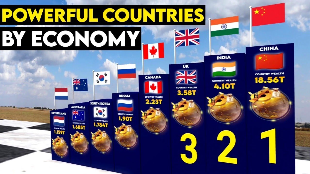 Powerfull Countries By Economics | Worldview Analytics - YouTube