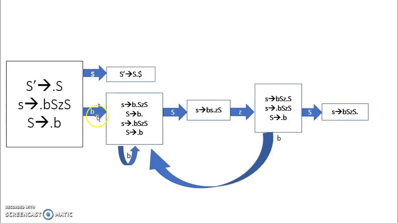 Compiler Design (المترجمات) | SLR - YouTube