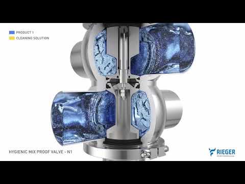 RIEGER Hygienic Mix Proof Valve N1 animation - YouTube