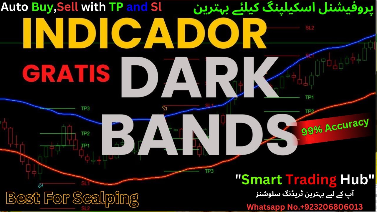 🚀 Dark Bands MT5 – Powerful Intraday Trading Indicator! - YouTube