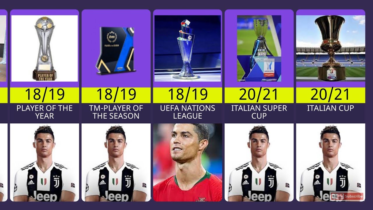 Ronaldo Career All Trophies and Awards - YouTube