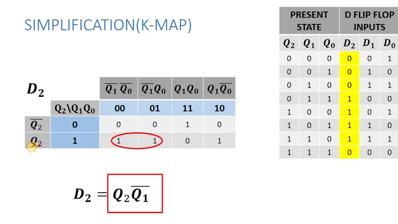 3 Bit synchronous Up Counter - YouTube