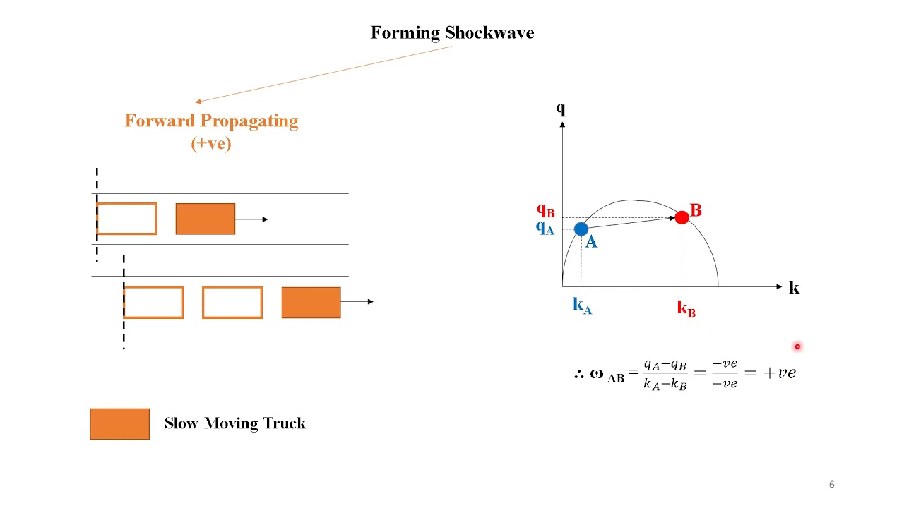 sheet 3 traffic (Shockwave & Queuing Analysis) - YouTube