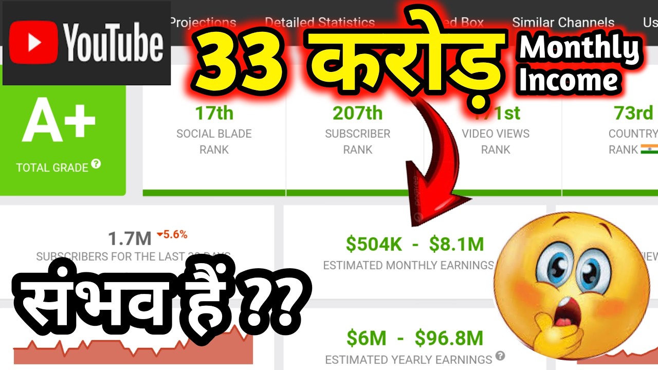 The Geeta Gurjar INCOME | सुनोगे तो होश उड़ जायेगा लेकिन आपका जोश भी ...
