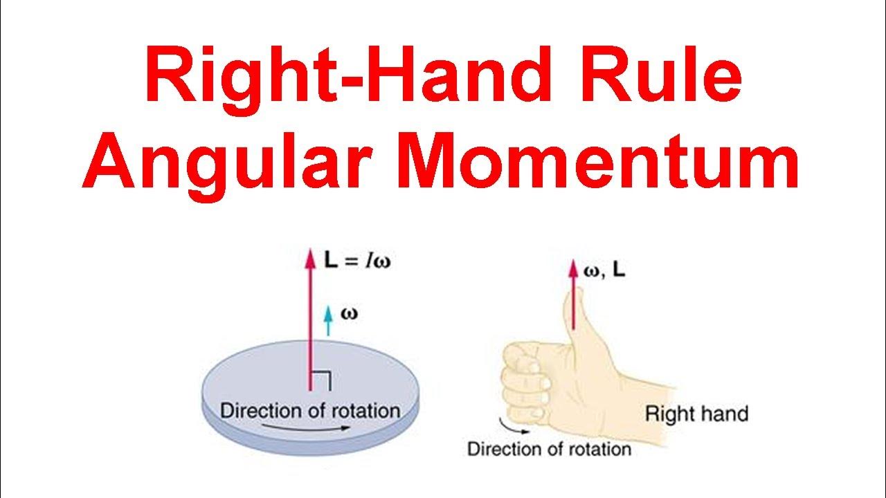Right Hand Rule For Angular Momentum Physics 1 Youtube