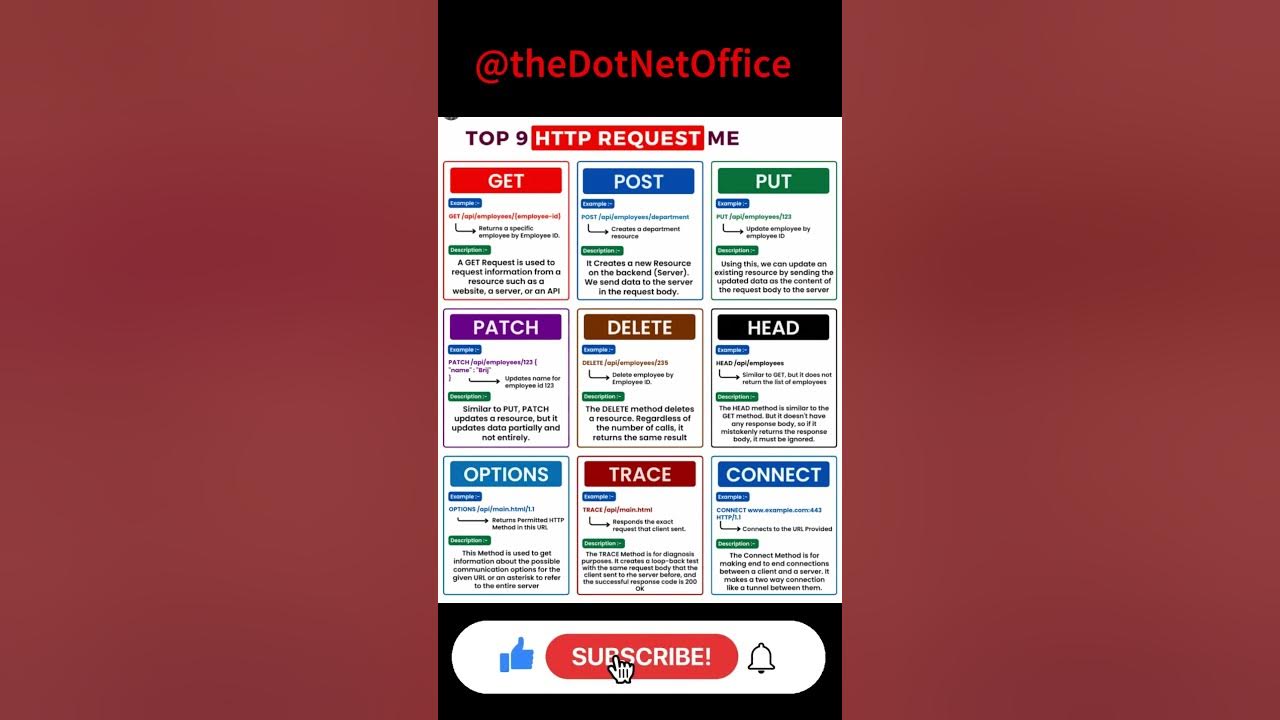 Top 9 HTTP Request Methods - YouTube