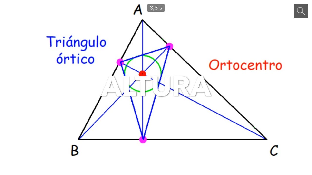 Triángulos: líneas y puntos notables. Altura, ortocentro y triángulo ...