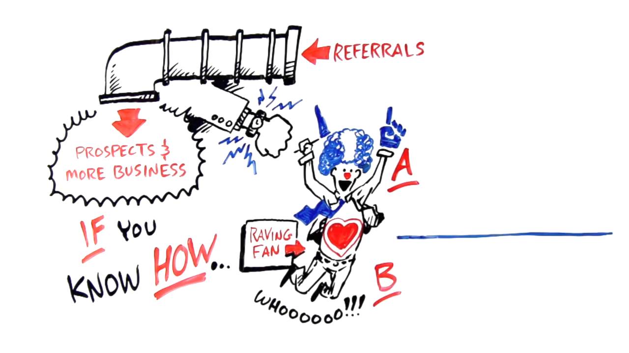 How to Fill Your Prospect Pipeline With Client Referrals - YouTube