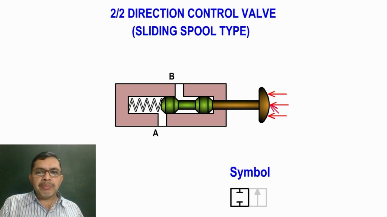 2/2 direction control valve - YouTube