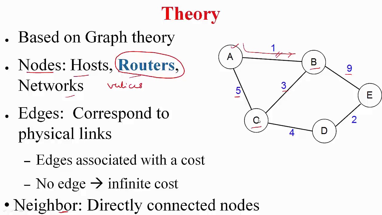 Routing Overview Part--1 - YouTube