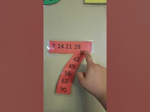 A Different Way to Learn Multiplication - YouTube