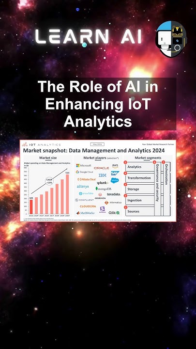 The Role of AI in Enhancing IoT Analytics #ai #artificialintelligence #machinelearning #aiagent ...