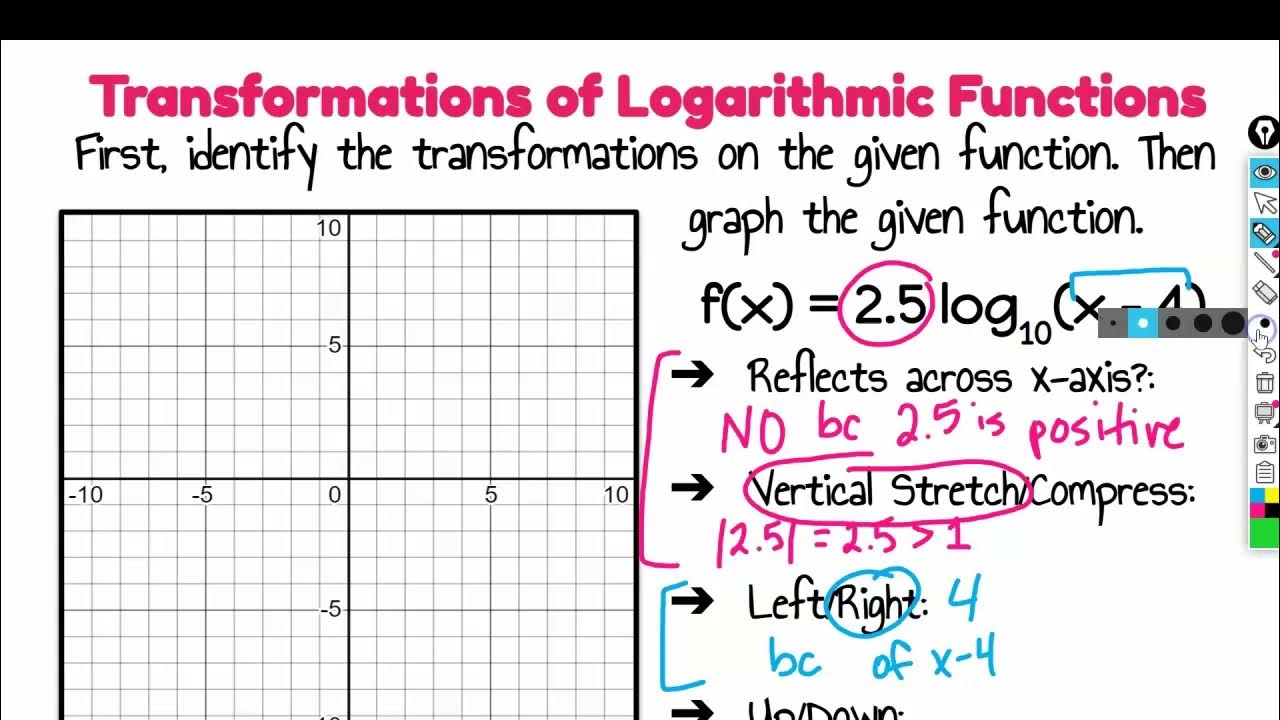 Transformations of Logarithmic Functions - YouTube