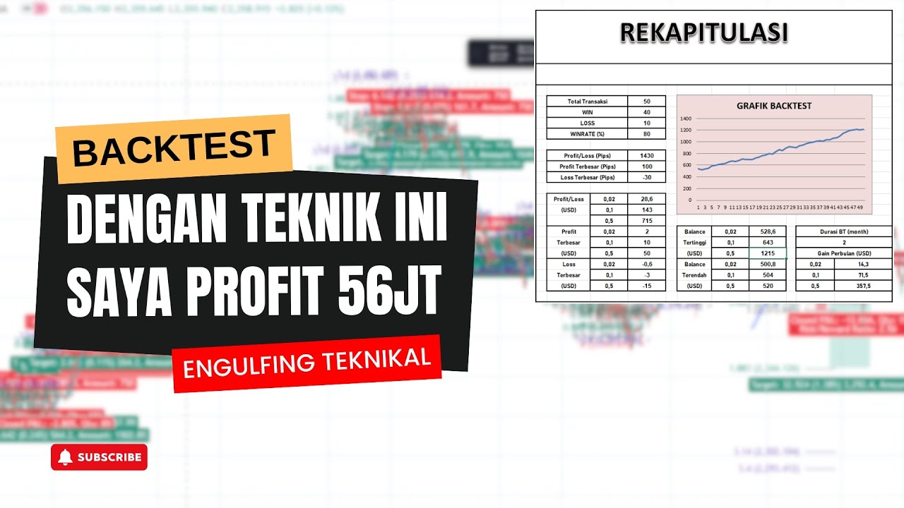 Mengupas Teknik Engulfing dan Fibonacci Dengan Backtest 50x - YouTube