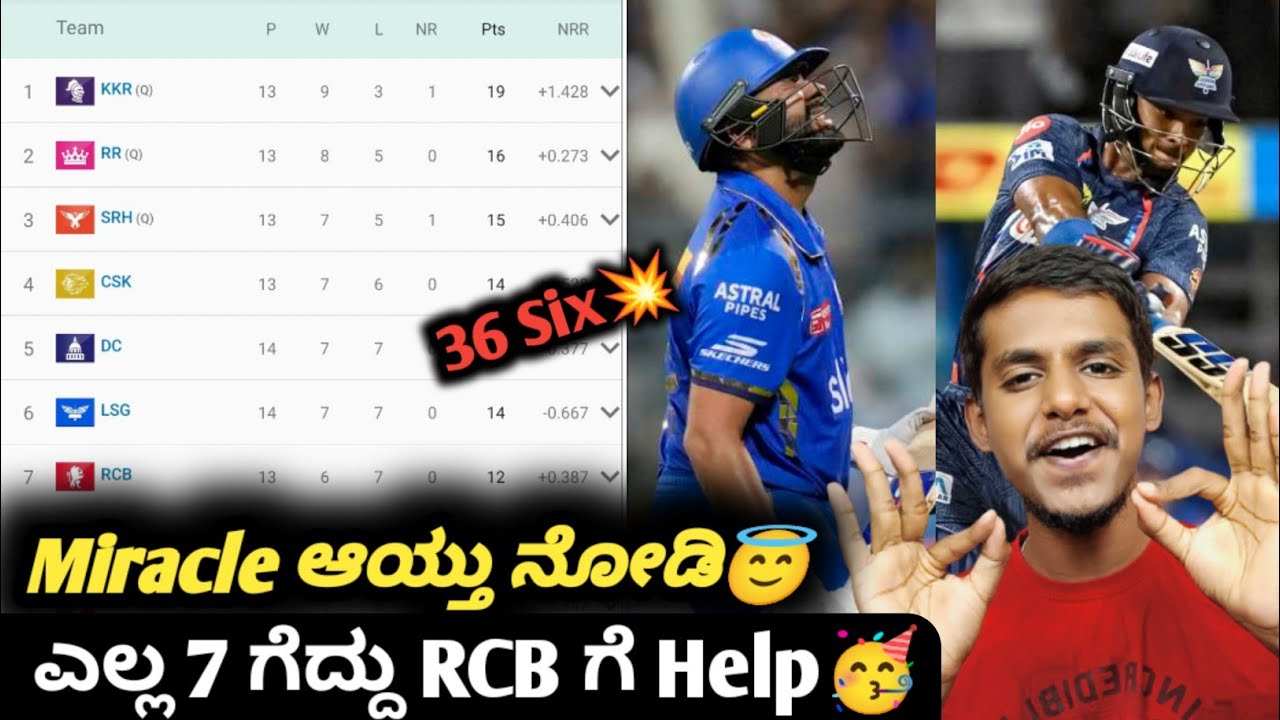TATA IPL 2024 MI VS LSG post match analysis Kannada|IPL points table ...