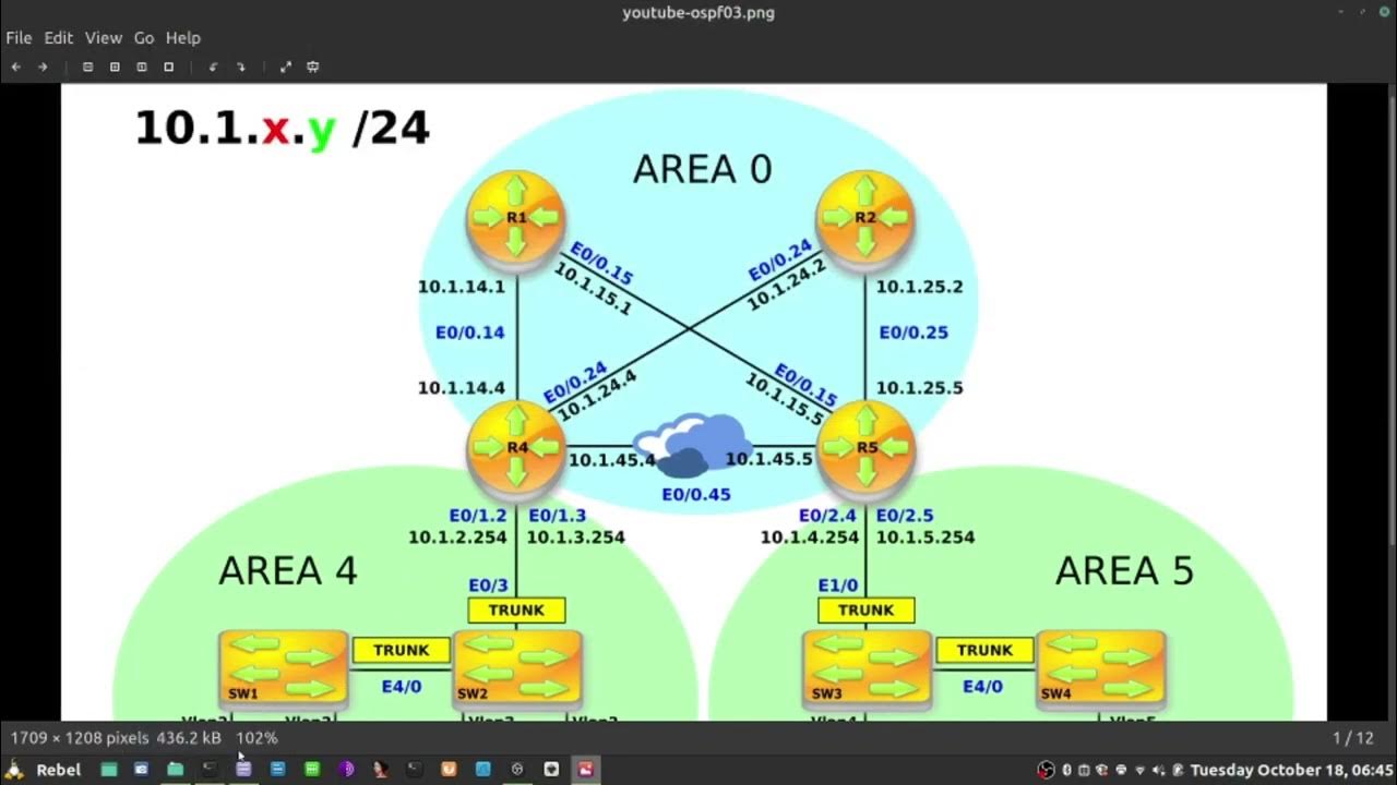 46 - OSPF Deep Dive: Inter-Area Route Summarization - YouTube