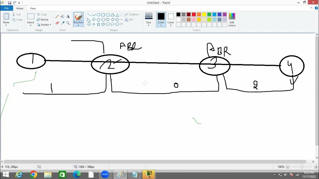 ISIS-PART-1 || ISIS IN DEPTH || IGP ROUTING PROTOCOL-DAY-1 - YouTube