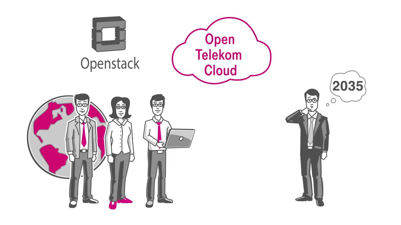 Open Telekom Cloud simply explained - YouTube