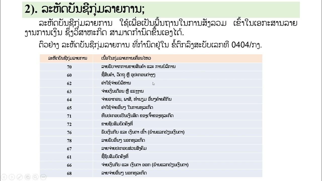A ສະ ເໜີ ລະ ບົບ ບັນ ຊີ ຂອງ ຫົວ ໜ່ວຍ ທຸ ລະ ກິດ ໃນ ສ ປ ປ ລາວ Youtube