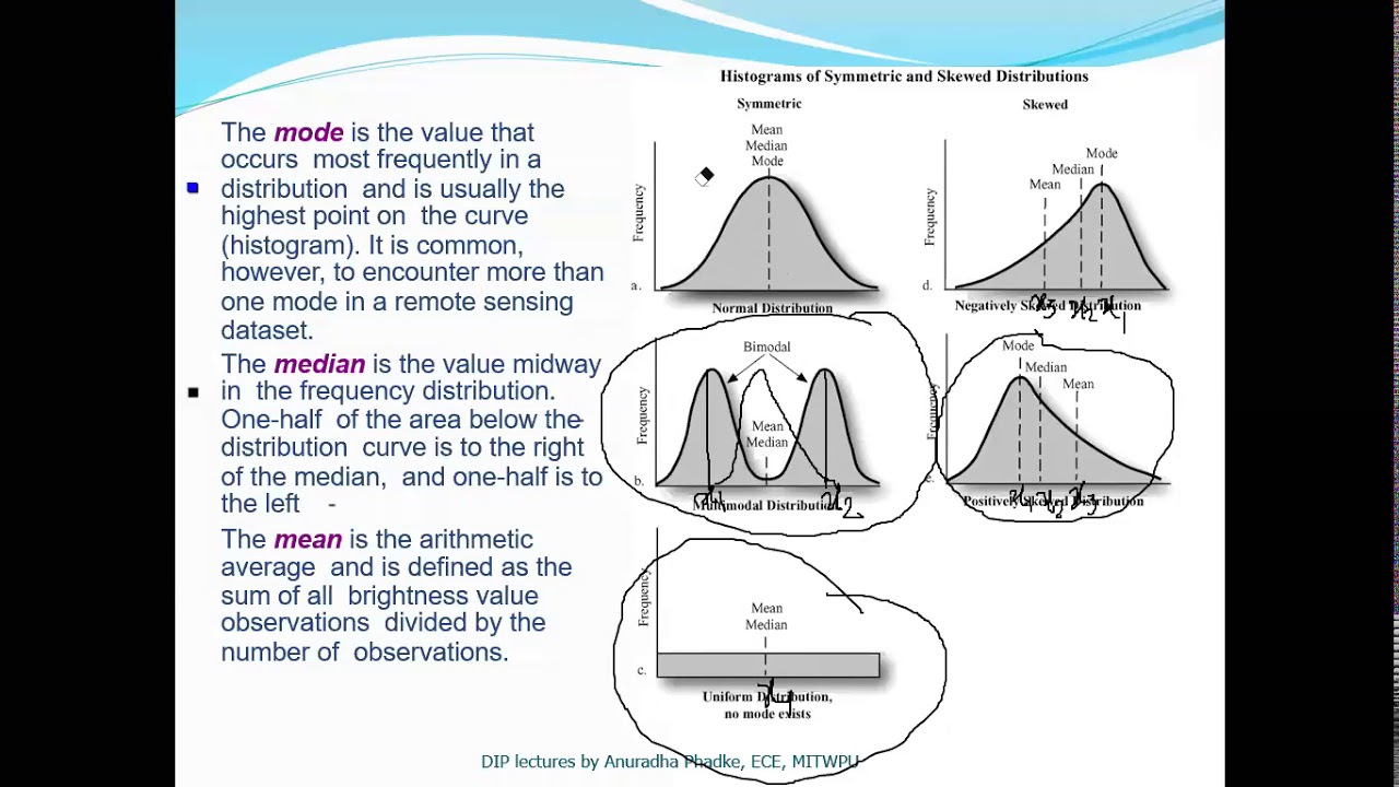 DIP L7 U2 Histogram Equalization - YouTube