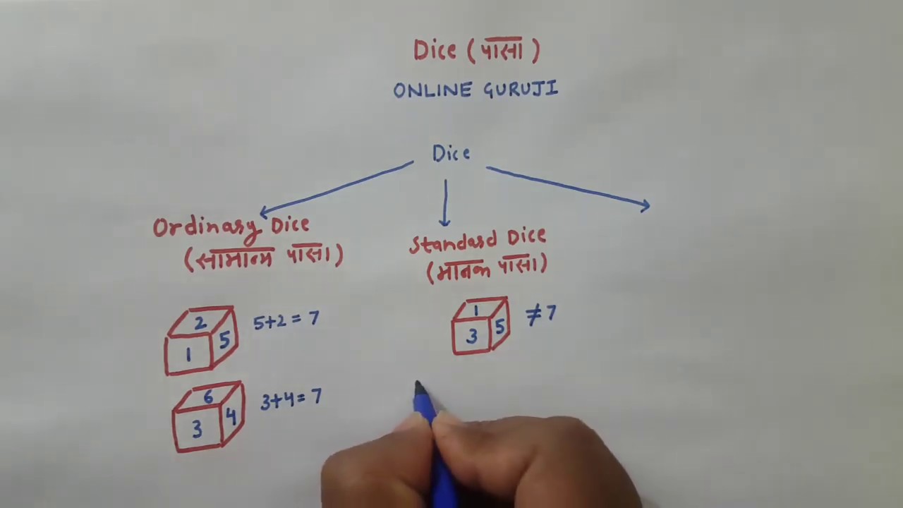 Dice Reasoning Tricks - RRB Exam|SSC CGL| Bank PO (Magical Trick for ...