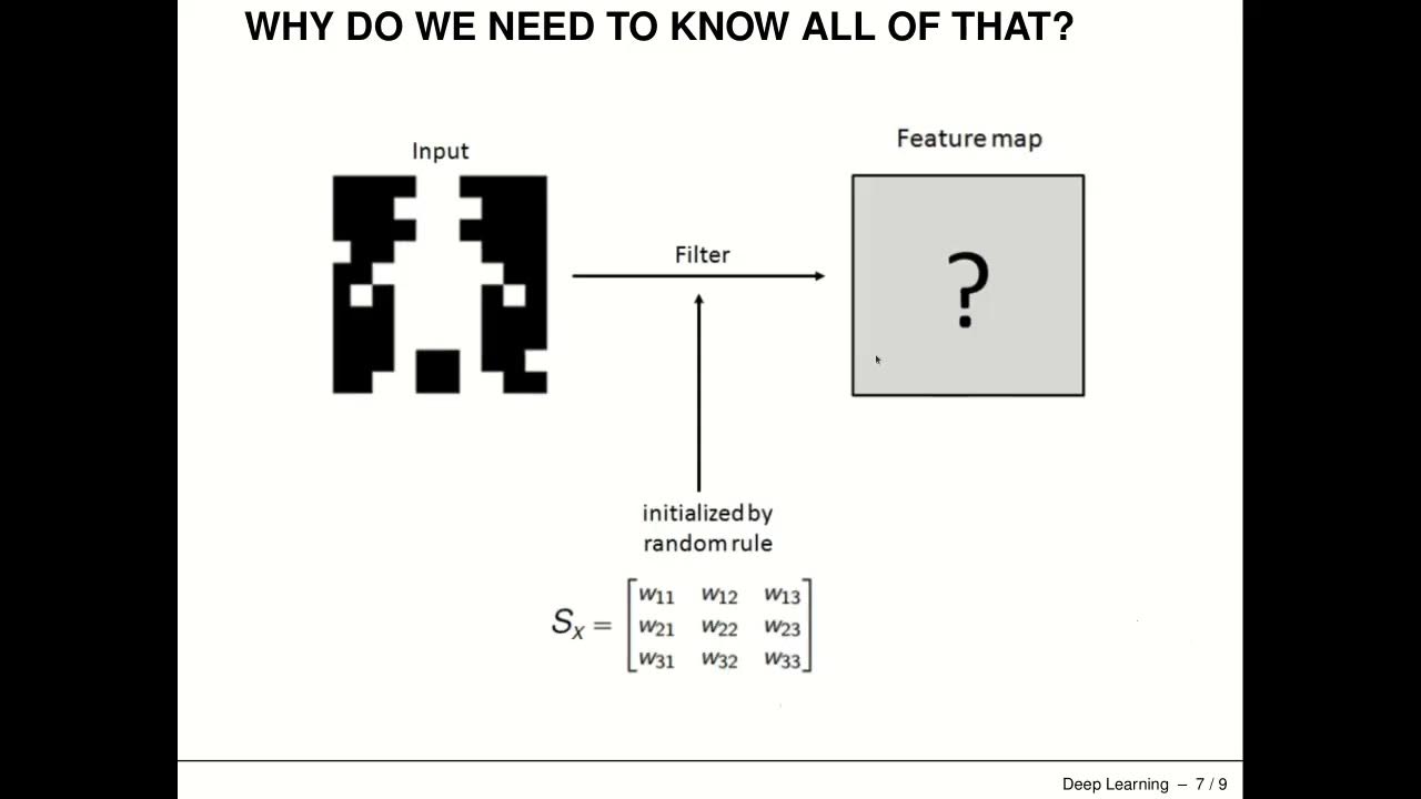 Lecture 02 | cnn conv2d - YouTube