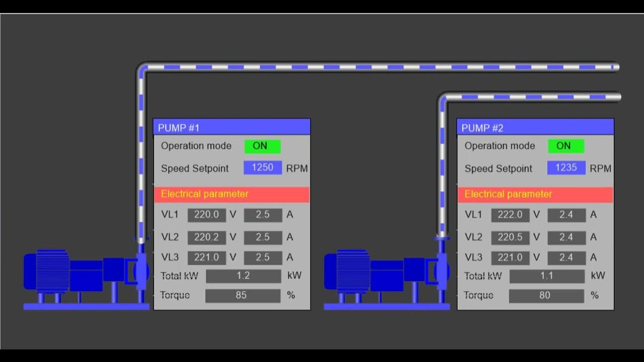 Animation liquid flow by KingSCADA #SCADA - YouTube