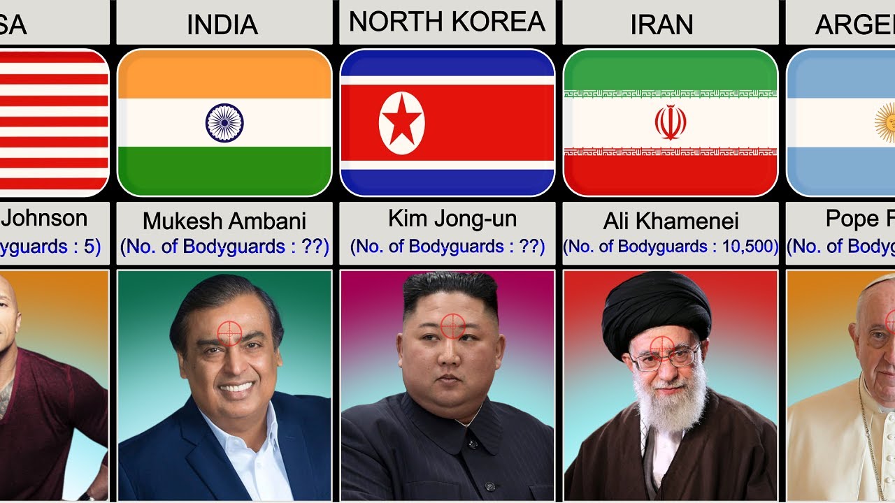 Most Protected People From Different Countries - YouTube