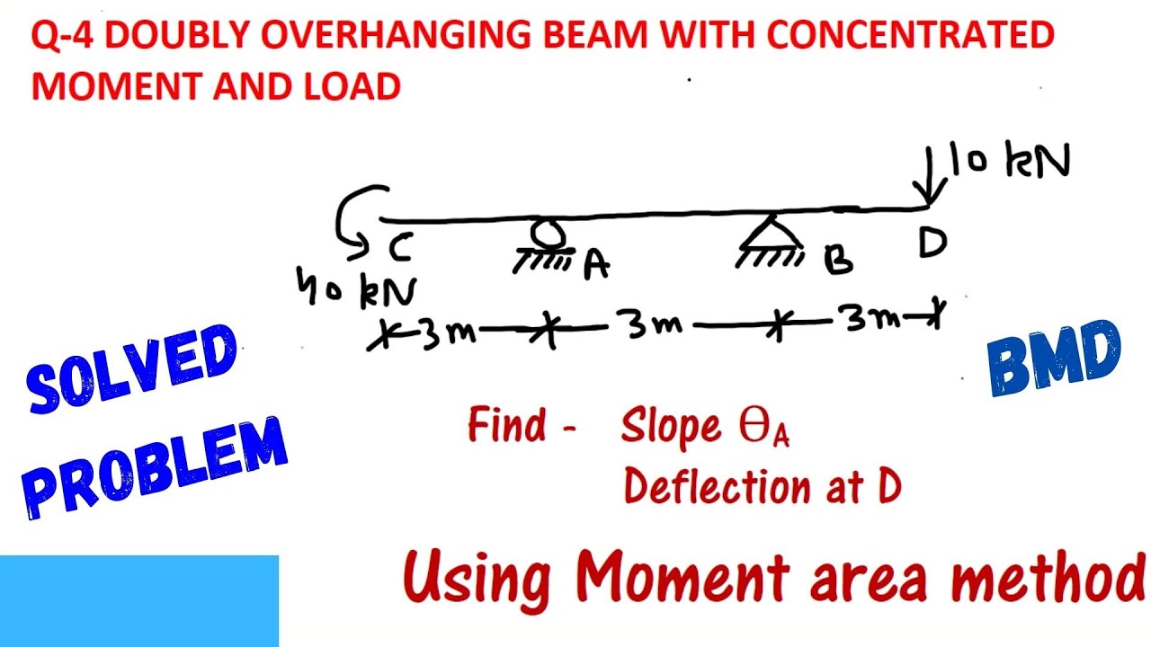 DOUBLY OVERHANGING BEAM WITH CONCENTRATED MOMENT || SLOPE & DEFLECTION || MOMENT AREA METHOD ...