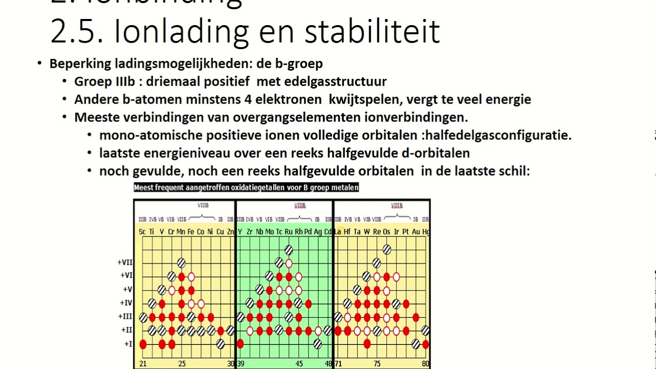 16 Ionbinding Ionlading en stabiliteit van ionverbinding - YouTube