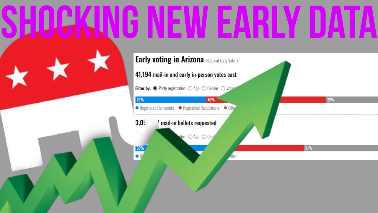 The 2024 Election Map Based On EARLY VOTING DATA (Mail In + Ballots ...