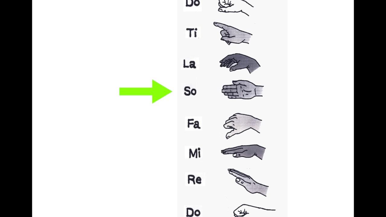 Solfege C Major Scale - YouTube