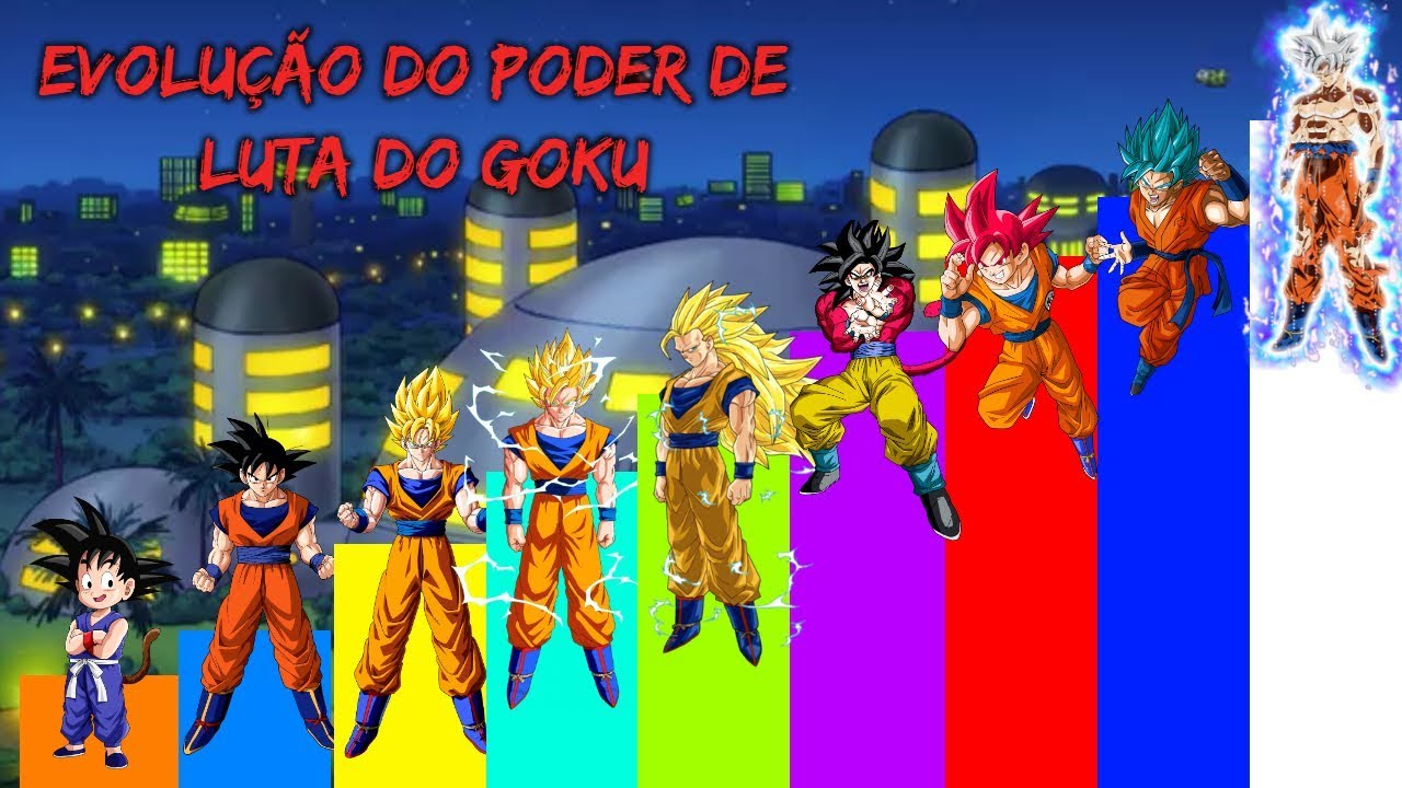 A EVOLUÇÃO DOS NÍVEIS DE PODER DE LUTA DO GOKU!!!! - YouTube
