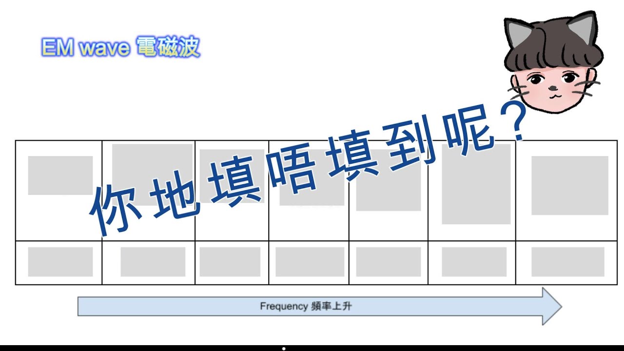 DSE Day -22倒數! [Physics急救系列EP9] 有效記憶法–EM wave 電磁波 - YouTube