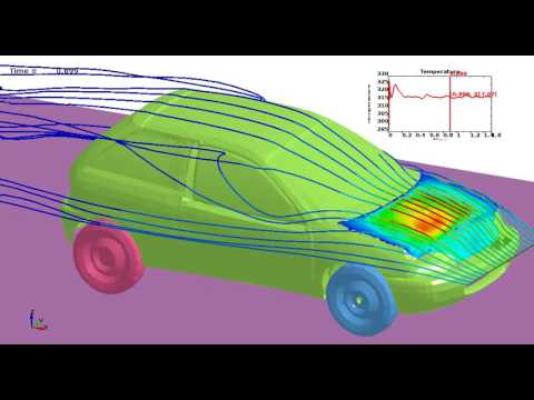 LS-DYNA CFD: Coupled thermal and fluid analysis - YouTube
